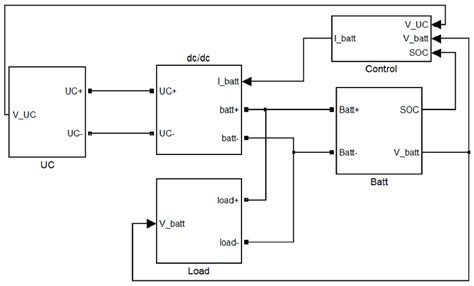 The Hess Simulation Model Download Scientific Diagram