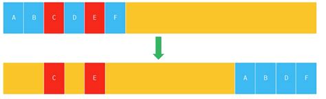 JavaScript内存管理 前端进阶