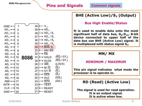 Microprocessor Powerpoint PPTX