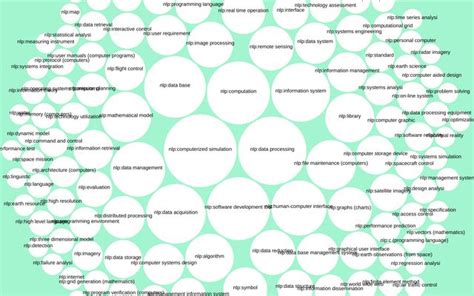 Nasas Open Source Code Projects Justin Gosses Observable