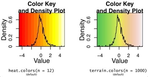 Instant Heat Maps In R How To