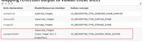 Sampler Buffer Is Put Into Resourcessampledimages · Issue 2041 · Khronosgroupspirv Cross