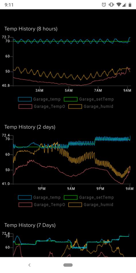 Esp32 With Multiple Analog Inputs Resp32