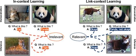 figure 2 from link context learning for multimodal llms semantic scholar