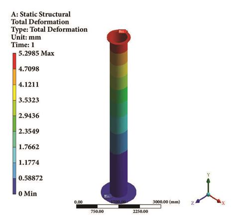 Total Deformation Contour Of Tower Download Scientific Diagram