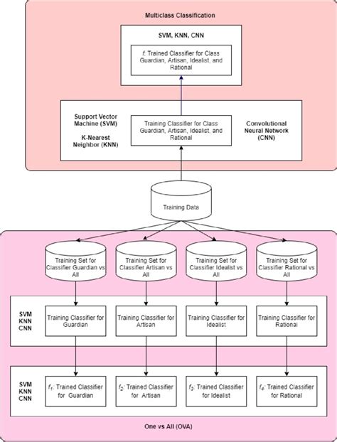 Illustration Of Training Process Download Scientific Diagram