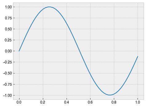 Linear Algebra — Pysilsub 0 1 1 Documentation