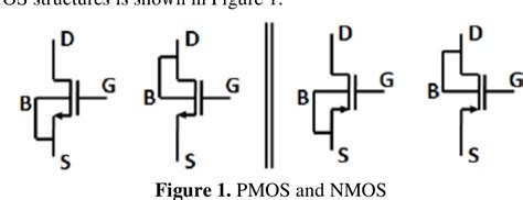 Figure 1 From A Comprehensive Analysis On Cmos Comparators Principles Design Optimizations
