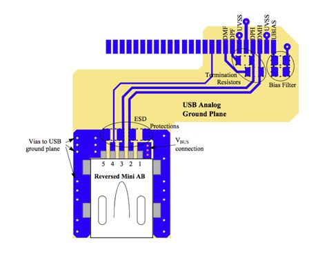 High Speed Usb Design Guidelines Eeweb
