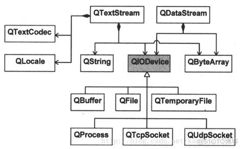复杂qt的三层架构 Qt框架结构mob6454cc6df18d的技术博客51cto博客