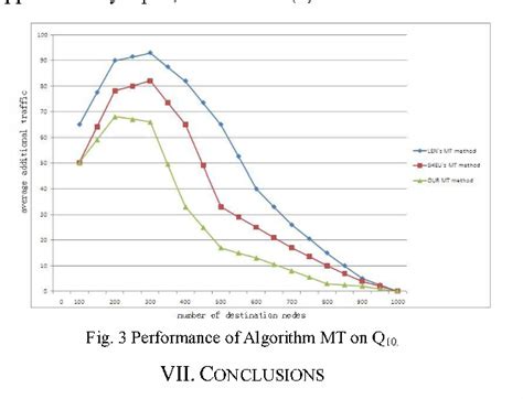 Figure 2 From A Level Wise Clustering Algorithm For Multicast On Hypercube Network Semantic
