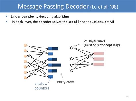 ppt counter braids a novel counter architecture for network