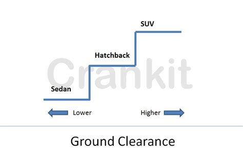 What Is Ground Clearance Of A Vehicle Carbiketech