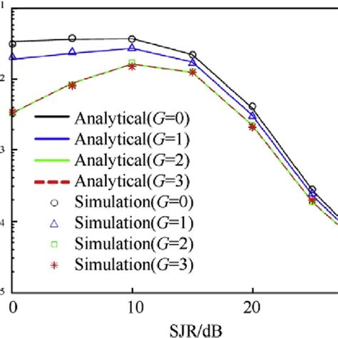 Fjs Impact On Different Systems A Fhbfsk B Mpfh C Wgmpfh