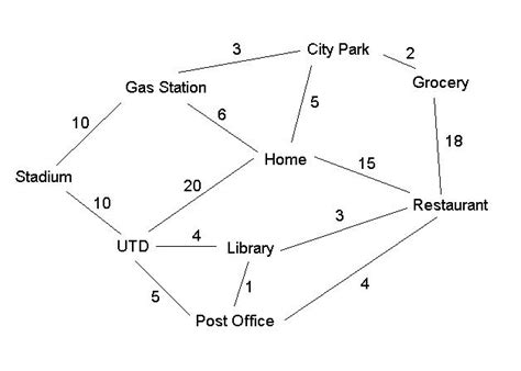 solved 5 find the minimum spanning tree using prim s
