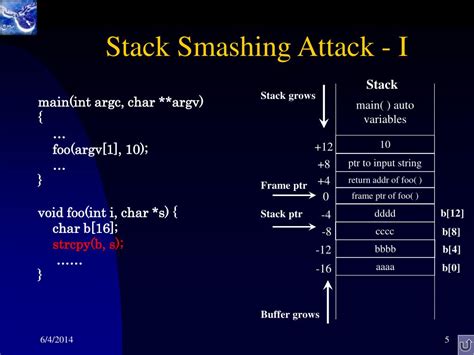 Ppt Defending Against Stack Smashing Attacks Powerpoint Presentation Id1002955