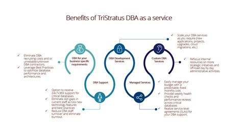 database solutions