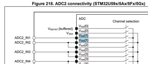 Solved Stm32u5 Adc Differential Input Polarity Issue Rm Stmicroelectronics Community