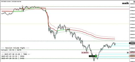 Unlocking Market Moves A Large Traders Guide To Volume Analysis In