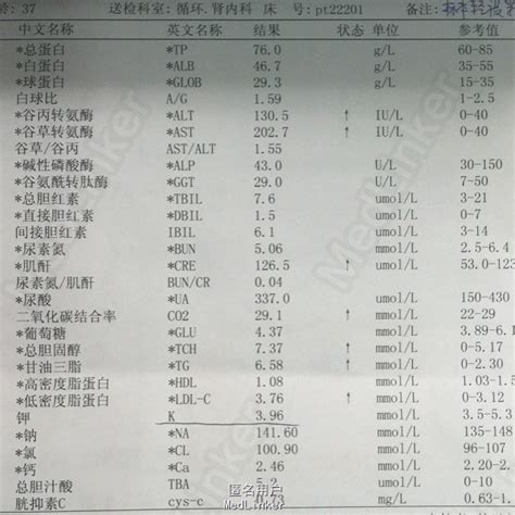 年轻男性肌酸激酶九千多病例一例 医联
