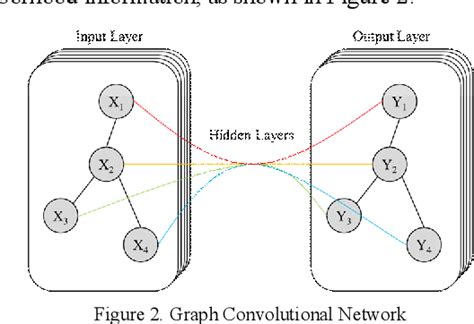 Figure 2 From Air Quality Index Prediction Model Integrating Spatiotemporal Information