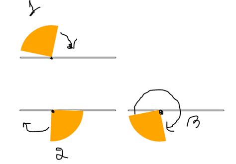 All About Transform Origin Css3 Property