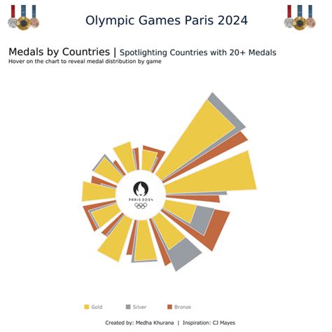 Coxcomb Chart How Do You Read And Make It Coxcomb Chart How Do You Read And Make It