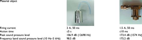 Summary Of Underwater Separation Noise Test Results Low Noise Download Scientific Diagram