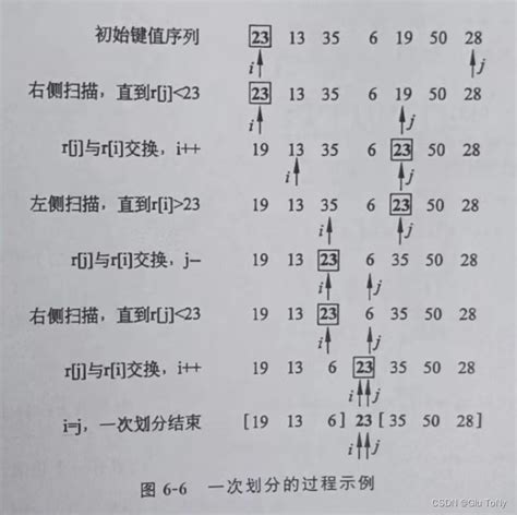 关于选择排序，起泡排序，归并排序，快速排序，插入排序的题目分析与解析选择排序例题 Csdn博客