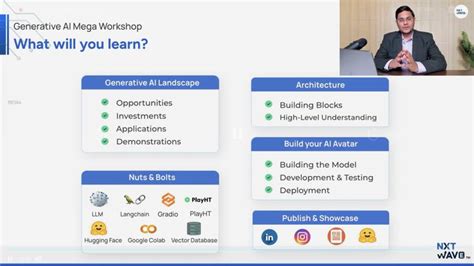 Mahimud On Linkedin 🚀 Embarking On A Futuristic Journey 🚀 I Had The