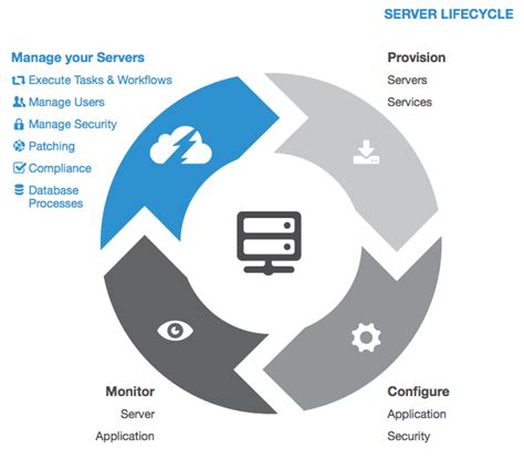 Windows Server Lifecycle Chart