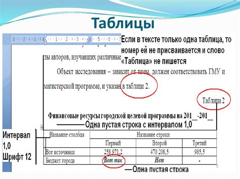 Структура и правила оформления текстовых документов презентация онлайн