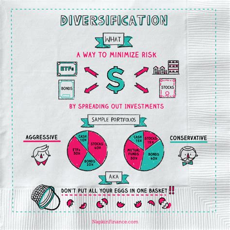 Stock Market For Dummies All You Need To Know From Artofit
