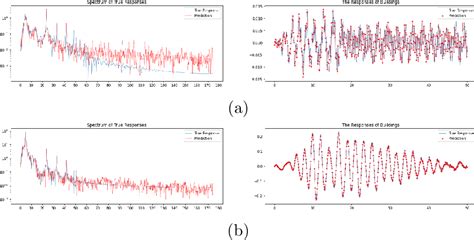 figure 1 from multiscale deeponet for nonlinear operators in oscillatory function spaces for