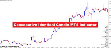Consecutive Identical Candle Mt4 Indicator