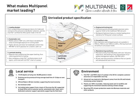 What Makes Multipanel Market Leading By Multipanel Issuu