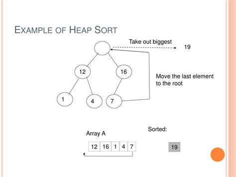 Ppt Heap Sort Powerpoint Presentation Id846215