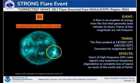 The Suns Most Powerful Flare In Seven Years Just Erupted Sciencealert