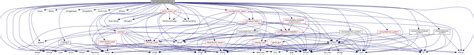 Mapper Srccoresymbolssymbolcpp File Reference