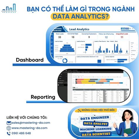 🌟bẠn CÓ ThỂ LÀm GÌ Trong NgÀnh Mastering Data Analytics
