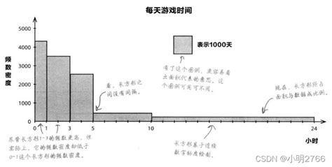 【读书笔记 ＞统计学】01 02 饼图、条形图、直方图、累计频数图、折线图概念简介累计频数分布图 Csdn博客