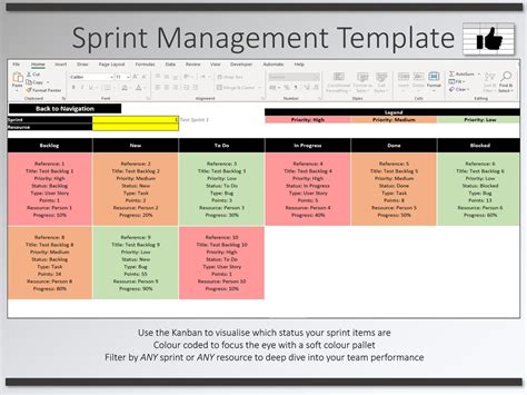 Sprint Management Excel Template Scrum Excel Template Agile Excel