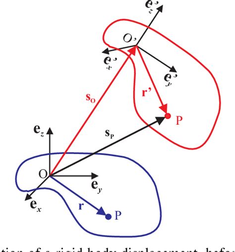 Figure 1 From Assessment Of The Fluid Structure Interaction Capabilities For Aeronautical
