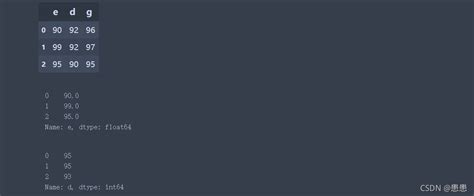 【精选】apply、applymap、transform、agg在dataframe中的用法dataframe Transform患患的博客 Csdn博客