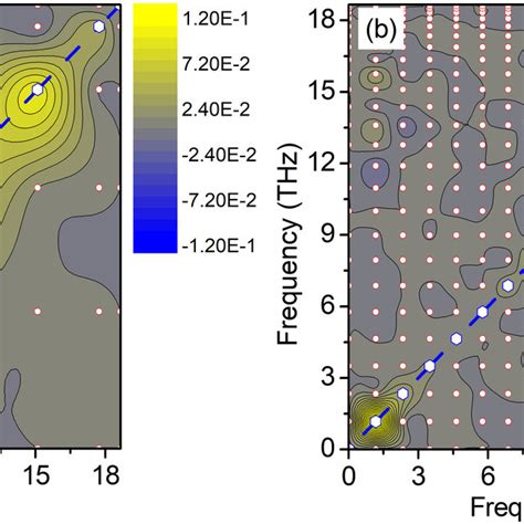 A The Spectral Normalized Thermal Conductance Map Of 1d Atomic Chain