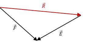 Finding A Resulting Vector From Components Practice Physics Practice Problems Study Com