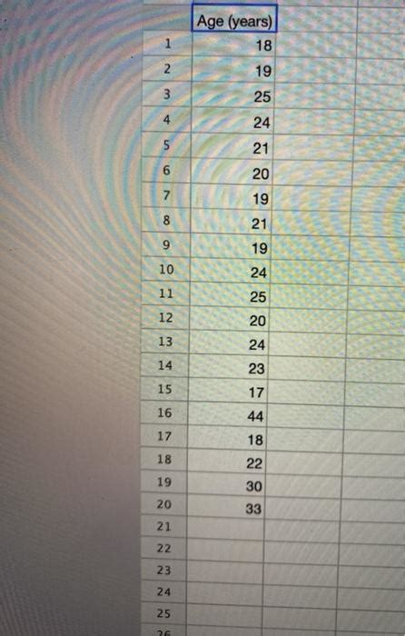 Solved Variable Stde V Mean Minimum Q1 Median Q3 Maximum