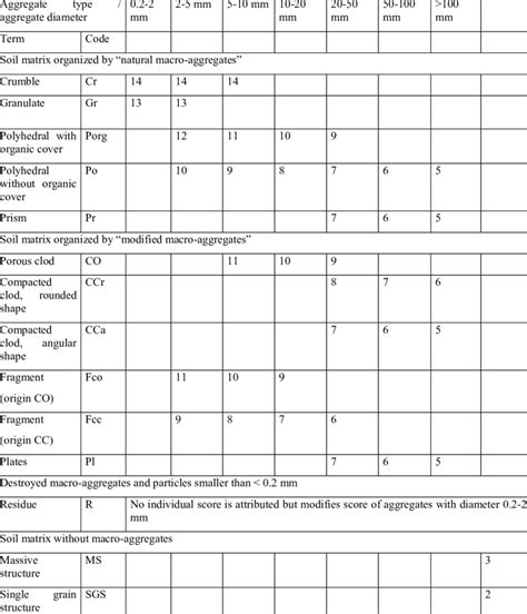 Scores Of Aggregates As A Function Of Aggregate Type And Aggregate Diameter Download