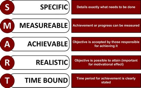 Aligning Asset Management Strategy With Your Organisational Strategy Assetivity