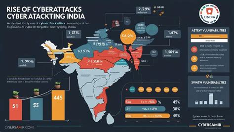 Getting Started With Parrot Os And Linux Basics Day 1 Cyber Samir